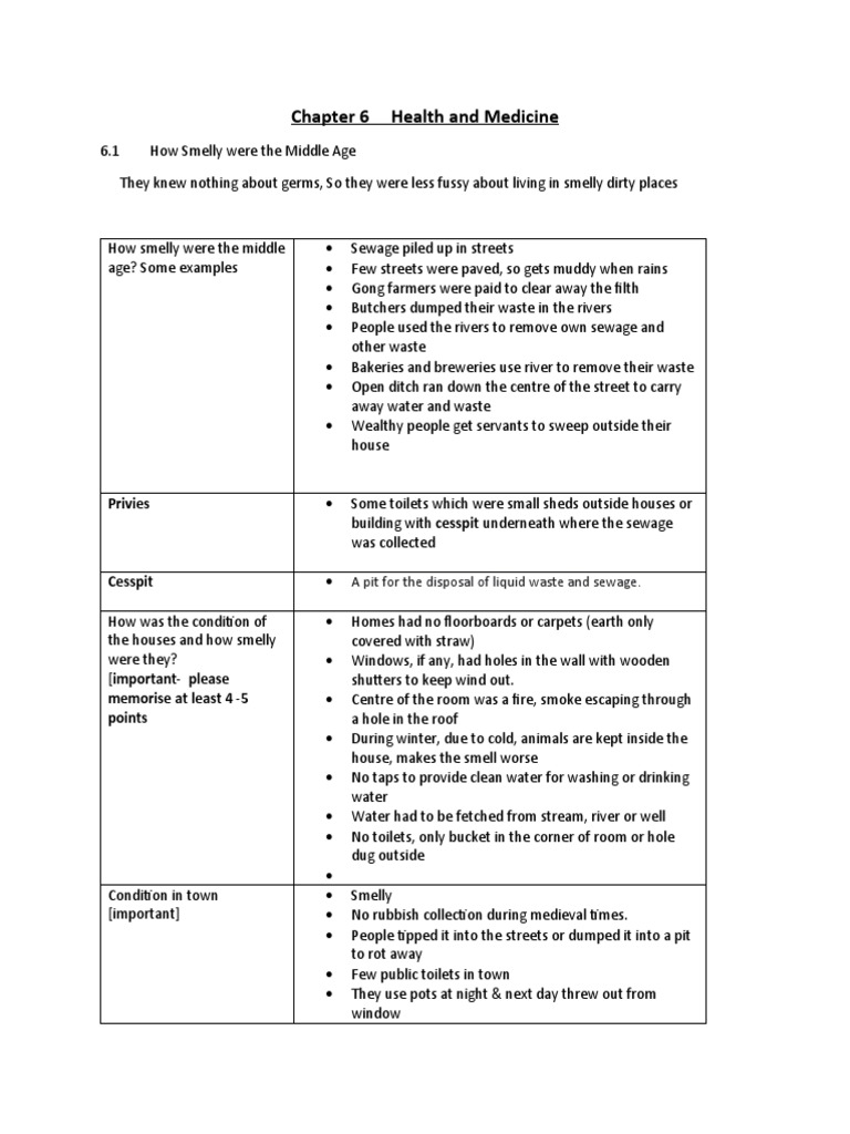 Chapt 6 - History (Health and Medicine) | PDF