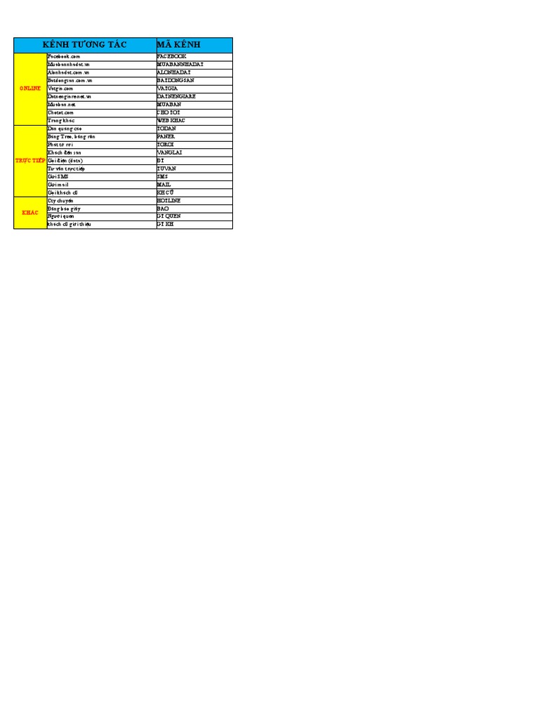 Bao Cao KH 2020 Thinh Pkd1 | PDF