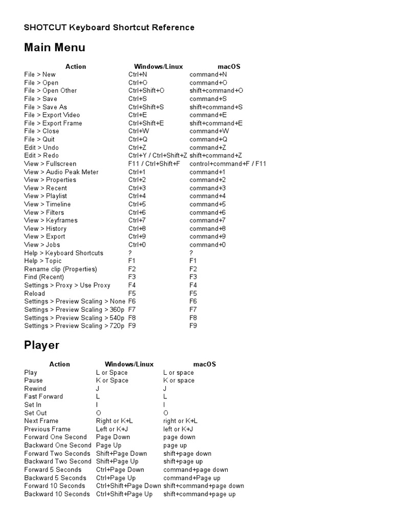 SHOTCUT Keyboard Shortcut Reference | PDF | Cursor (User Interface) | Software