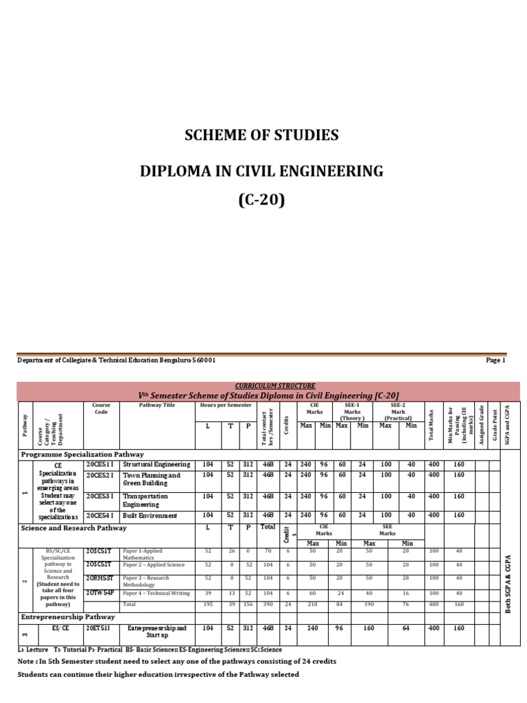 C20 5 6 Sem CE | PDF | Beam (Structure) | Strength Of Materials