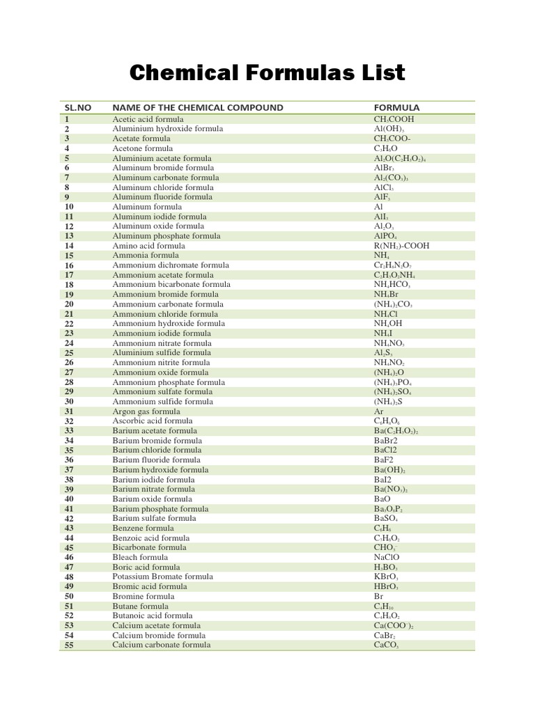 Chemistry Formulas | PDF | Ammonium | Hydroxide