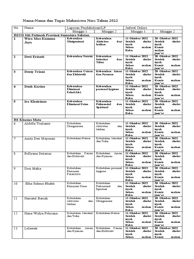 Nama2 N LP Tgs Mhs Ners 2022 | PDF