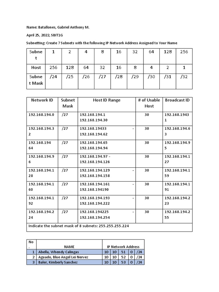 Subnetting-SBIT1G - April 25 | PDF | Computer Architecture | Osi Protocols