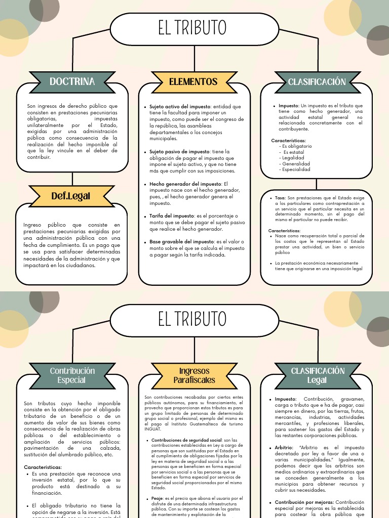 Mapa Conceptual El Tributo | PDF | Impuestos | Gobierno