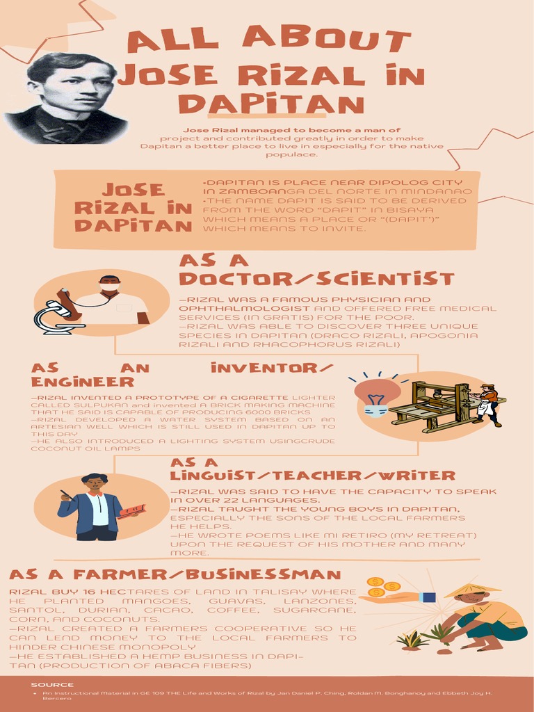 Jose Rizal Infographics | PDF | Agriculture | Crops