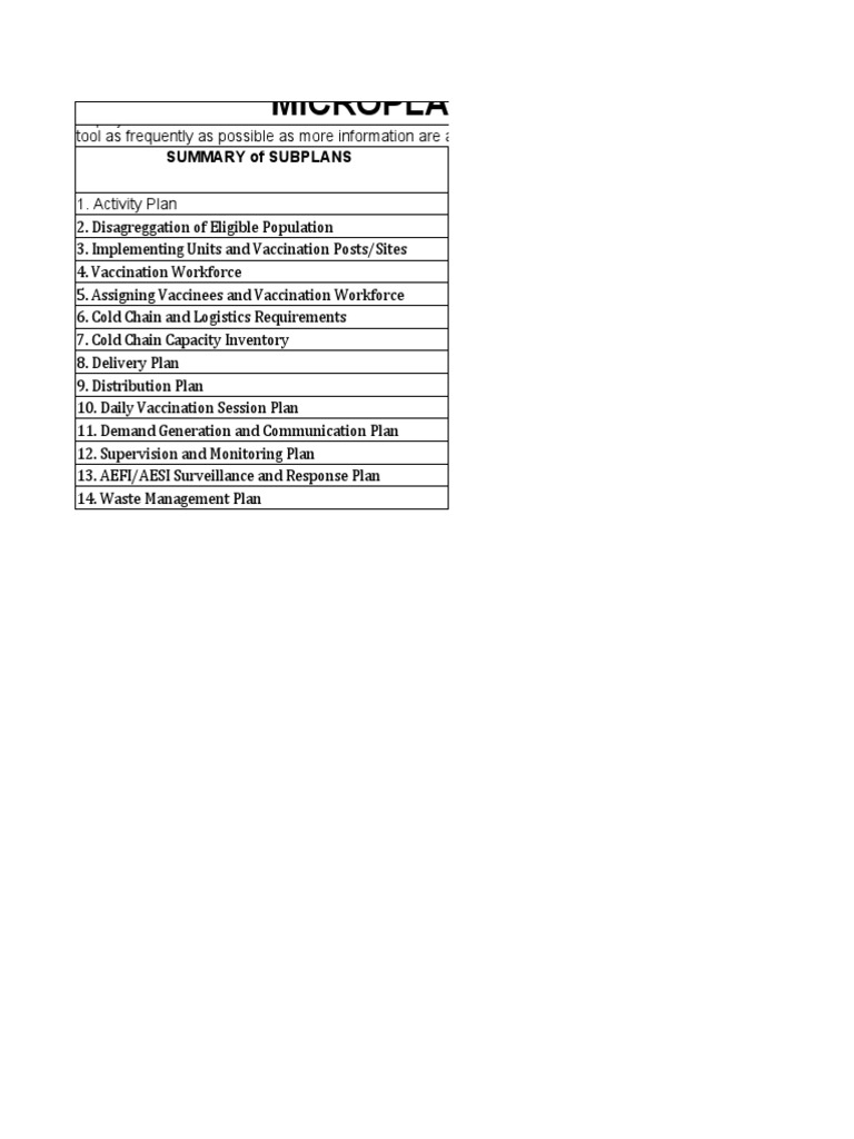 NEW - Microplanning Template For COVID-19 Vaccines | PDF | Vaccines ...