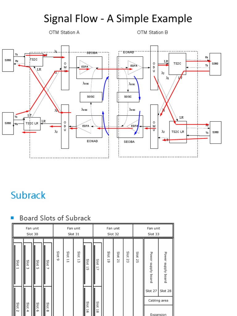 Training DWDM Slide | PDF | Wavelength Division Multiplexing ...