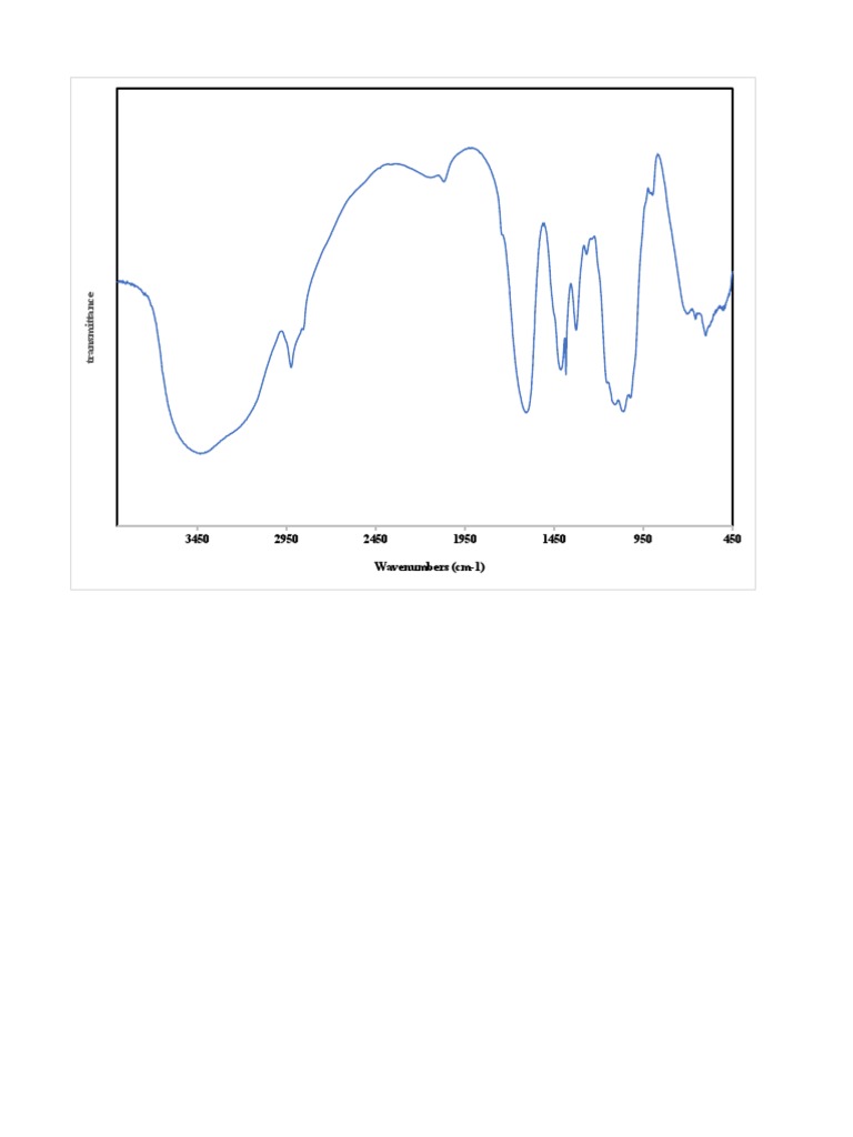 Ftir CMC | PDF | Infrared Spectroscopy | Spectroscopy