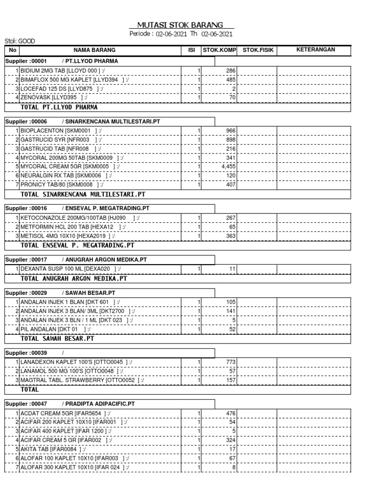 CTK Mut brg3 | PDF | Pharmacy | Drugs