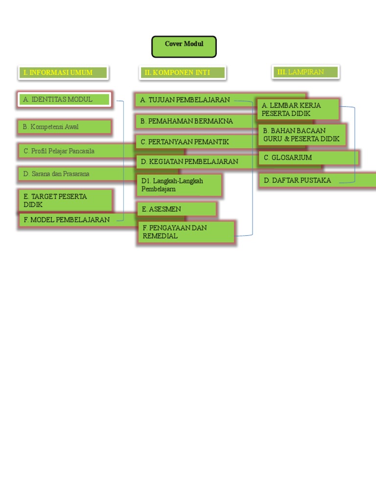 Modul Ajar SPL Tiga Variabel dan Pertidaksamaan | PDF