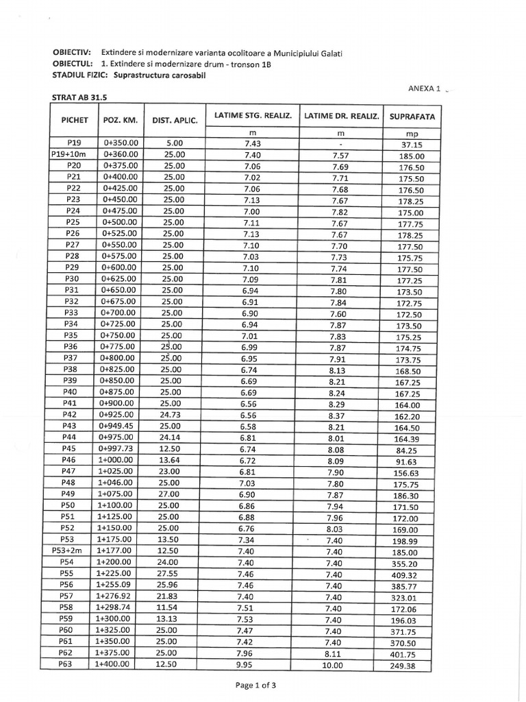 AB31.5 TR IB | PDF