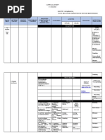 PEAC-Curriculum-Map G7 | PDF | Equations | Set (Mathematics)