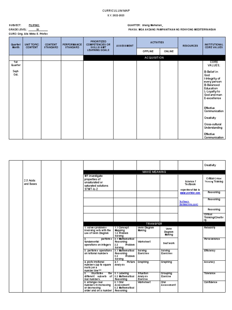 1st Quarter CuRriCuLum Map in FiLipino 10 2022-2023 | PDF | Equations ...