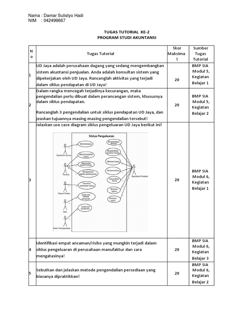 SIA Tugas 2-042499667 | PDF