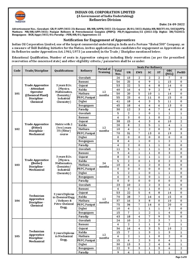 IOCL Apprentice 2023 Notification PDF | PDF