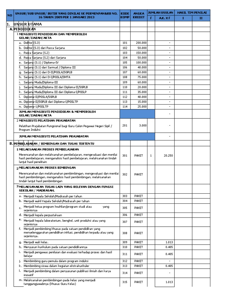 Format Dupak Excel M Toha | PDF Format Dupak Excel M Toha | PDF