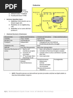 Control And Coordination Short Notes Prashant Kirad Pdf Neuron