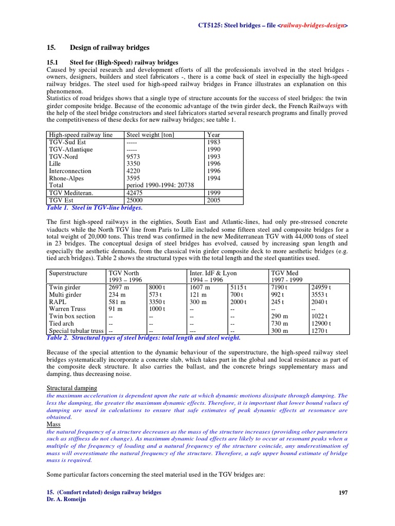 Deflection of Railway Bridges | PDF | Bridge | Strength Of Materials