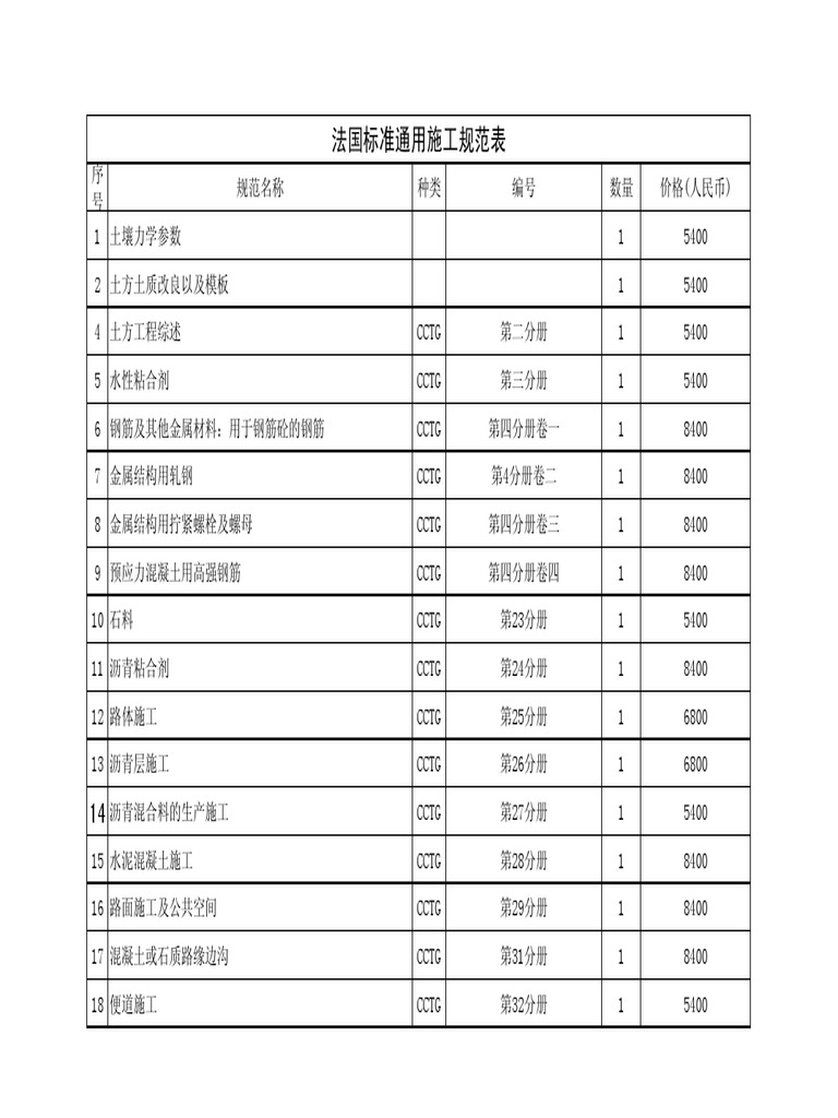 中文版法国规范CCTG施工规范 | PDF