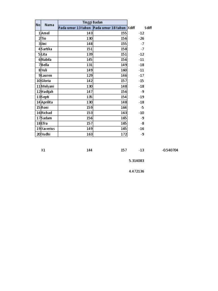 Data Sampel T Tabel | PDF