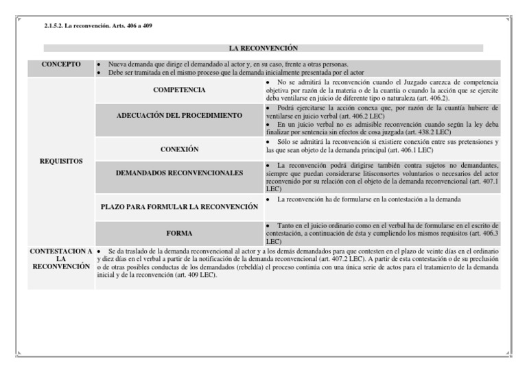 Esquema Reconvención | PDF | Demanda judicial | Reconvención