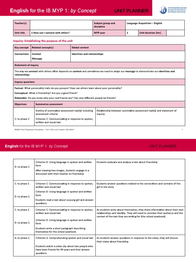 Unit Planner Sample | PDF | Communication | Educational Assessment