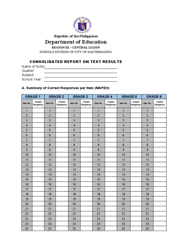 2022 Consolidated Report On Test Results With Report On Least Learned ...