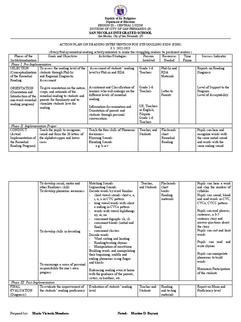 Action Plan for Reading Intervention | PDF | Syllable | Consonant