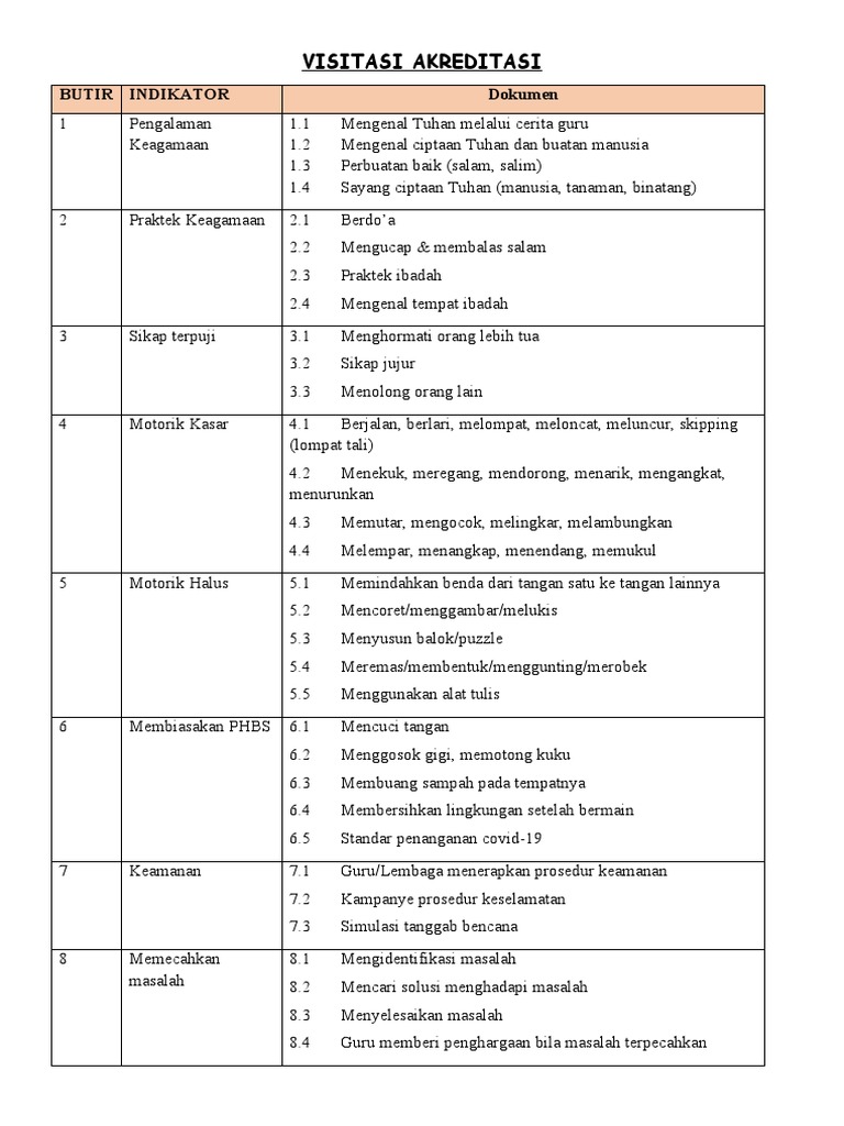 Bukti Fisik Akreditasi | PDF | Karier & Perkembangan