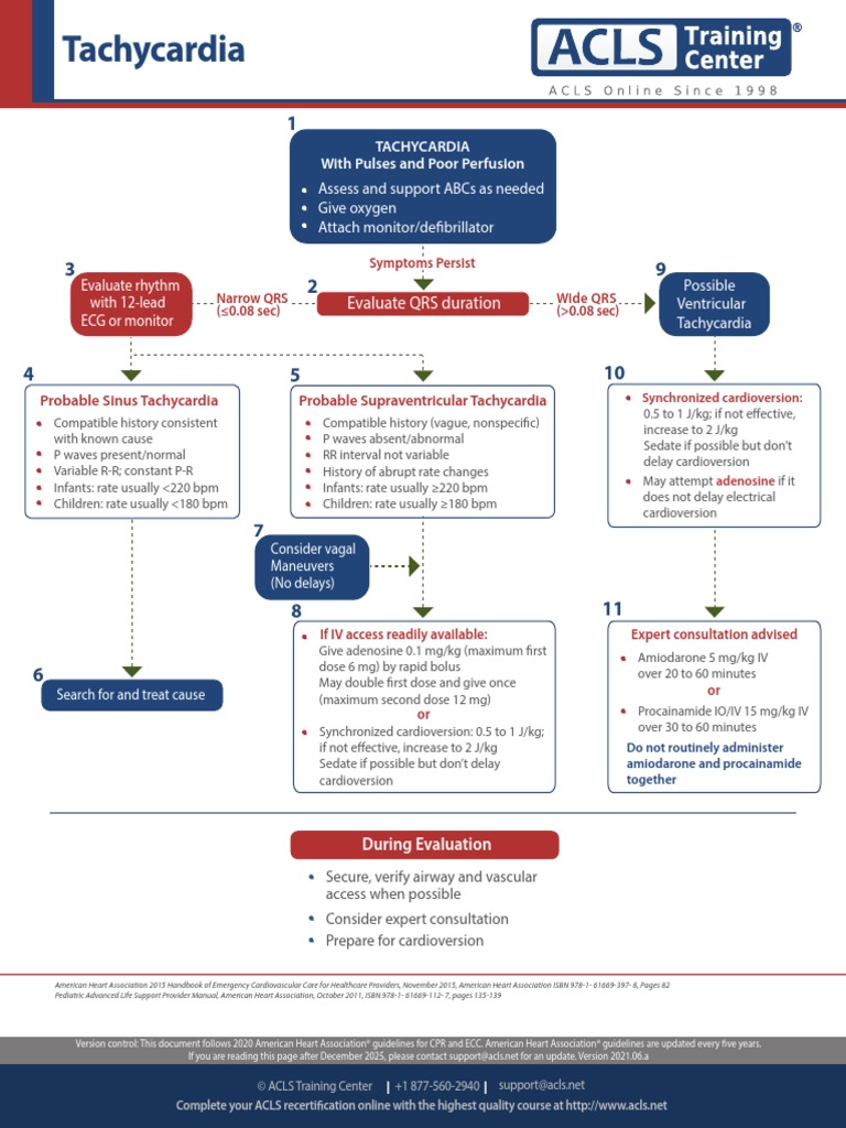 Algo Pals Tachycardia | PDF | Cardiovascular System | Clinical Medicine