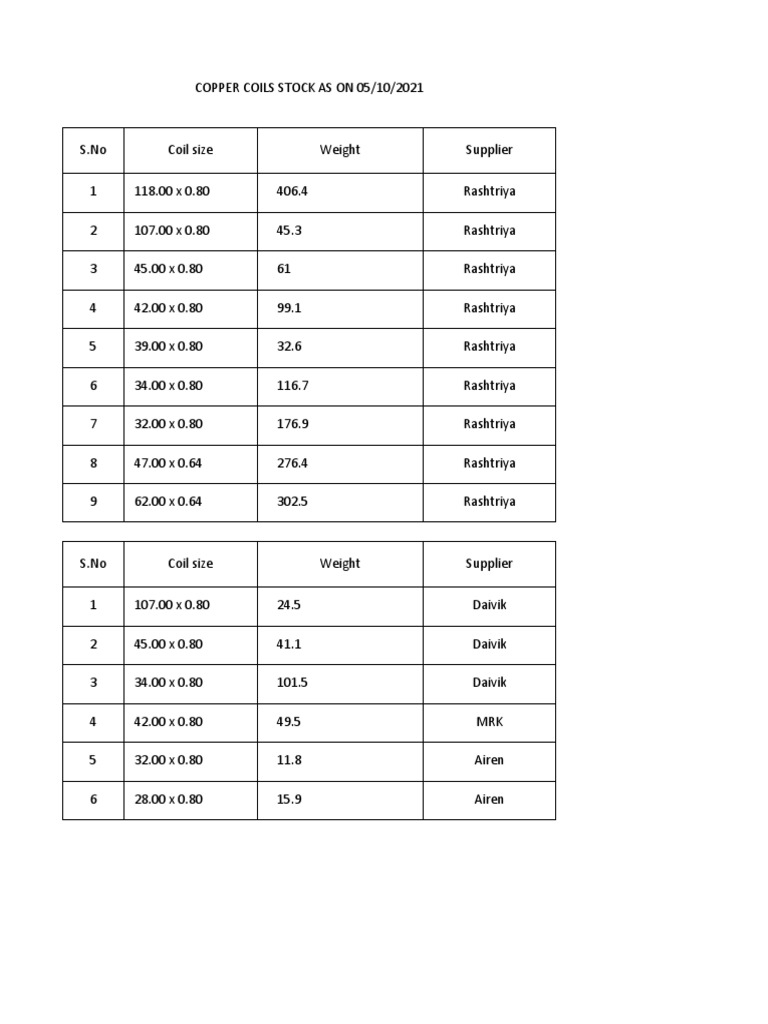 Copper RM Stock | PDF