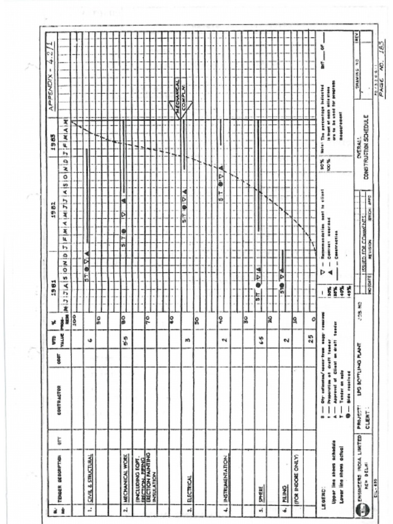 Productivity Norms-1 220827 095347 | PDF