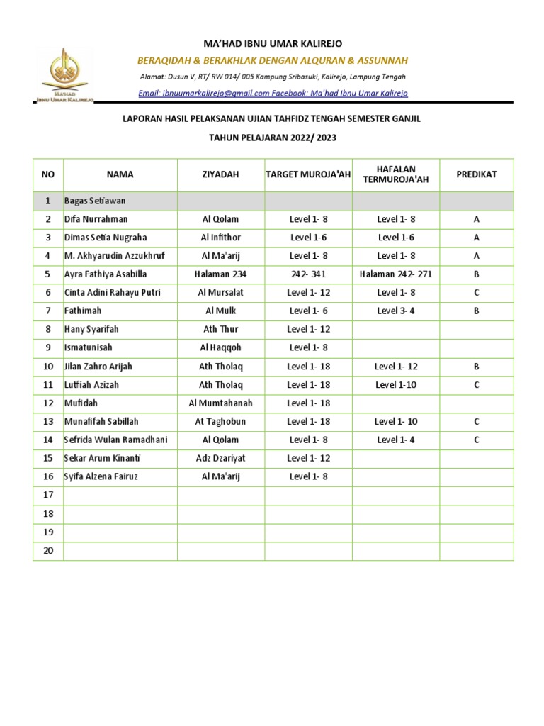 Laporan Ujian Tahfidz Tengah Semester Ganjil 2022 2023 | PDF