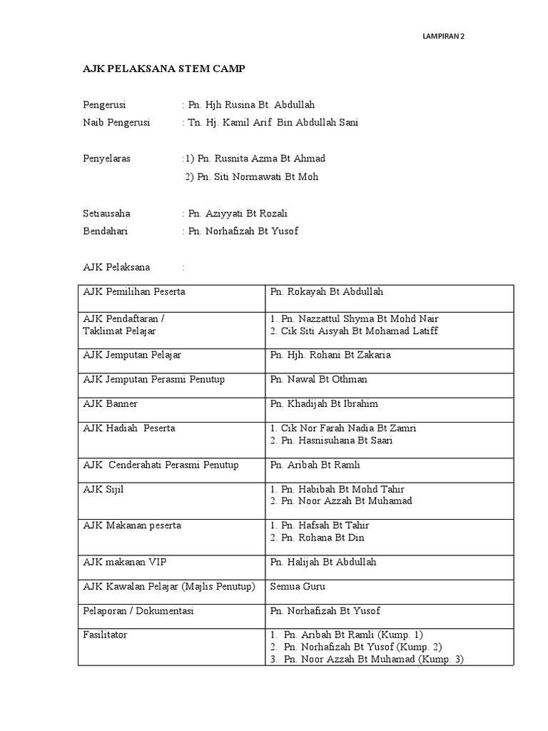 Lampiran 2 - AJK PELAKSANA STEM CAMP | PDF
