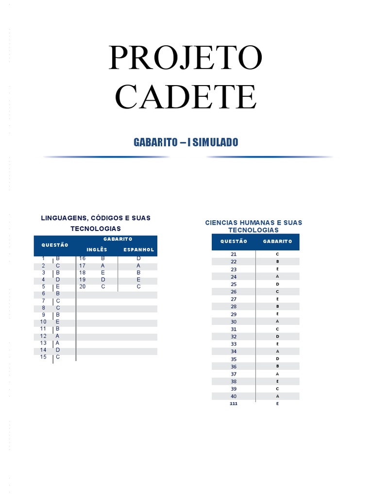 Modelo de Gabarito | PDF