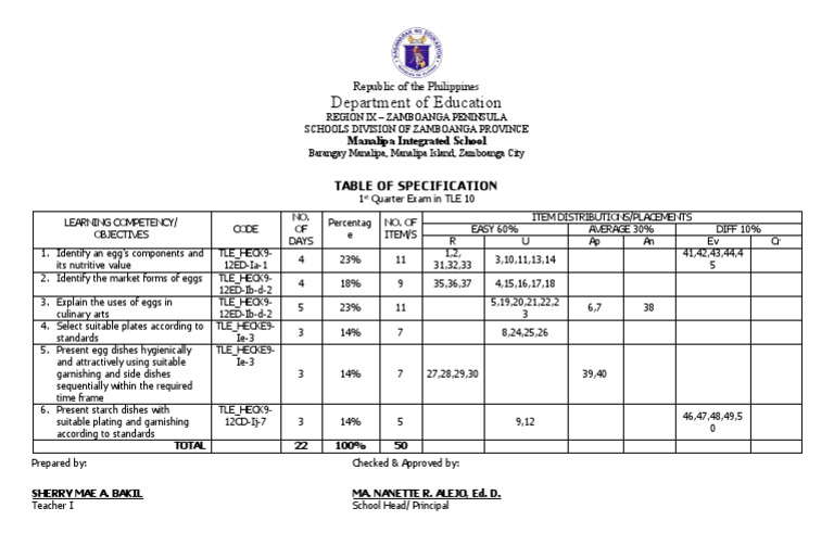 Tos Tle10 1ST Quarter | PDF | Food And Drink
