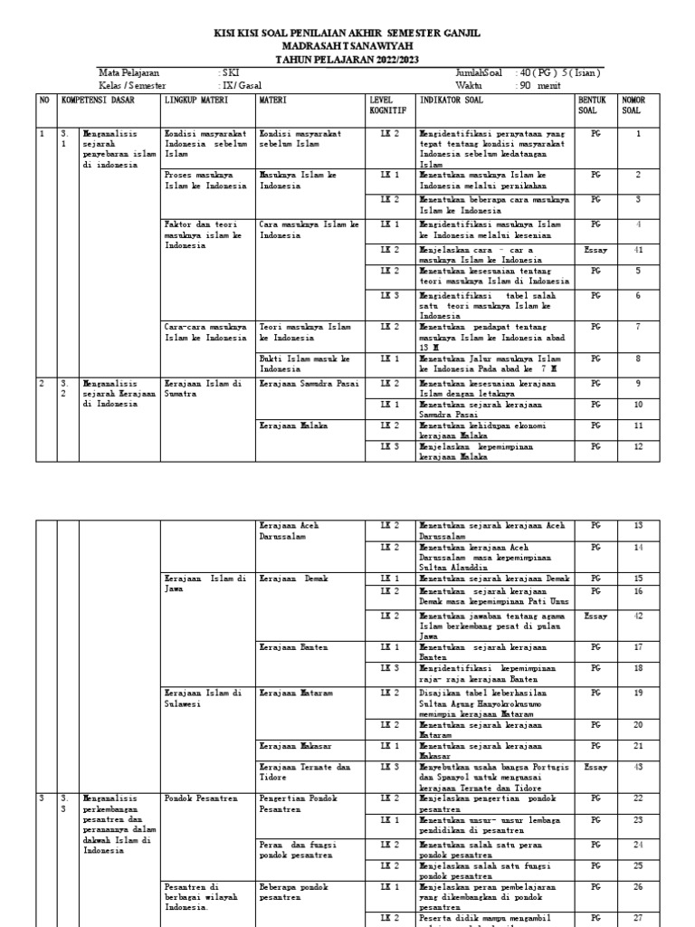 Kisi-Kisi PAS GANJIL SKI 9 2022 2023 Lengkap | PDF