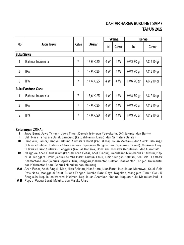 Het SMP Merdeka (Zona 1,2,3,4,5) | PDF