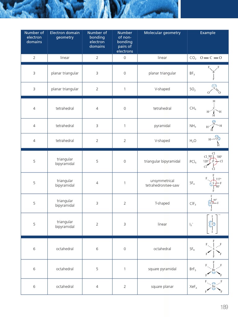 4.3-VSEPR - Shapes of Molecules | PDF | Tetrahedron | Materials