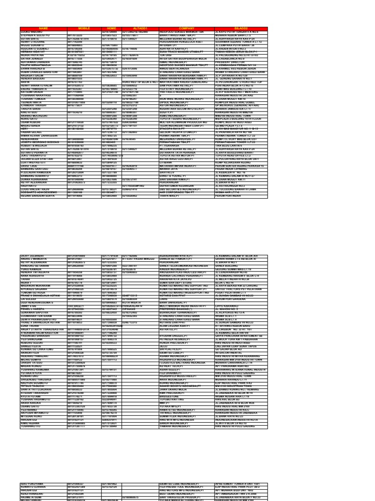 Data Prospek PDF Free | Download Free PDF | Indonesia | Companies