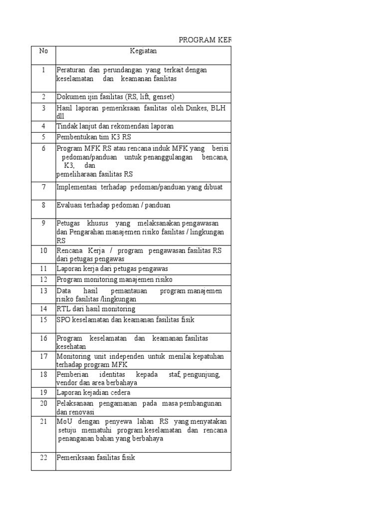 Rencana Kerja Pokja MFK | PDF | Teknologi & Rekayasa