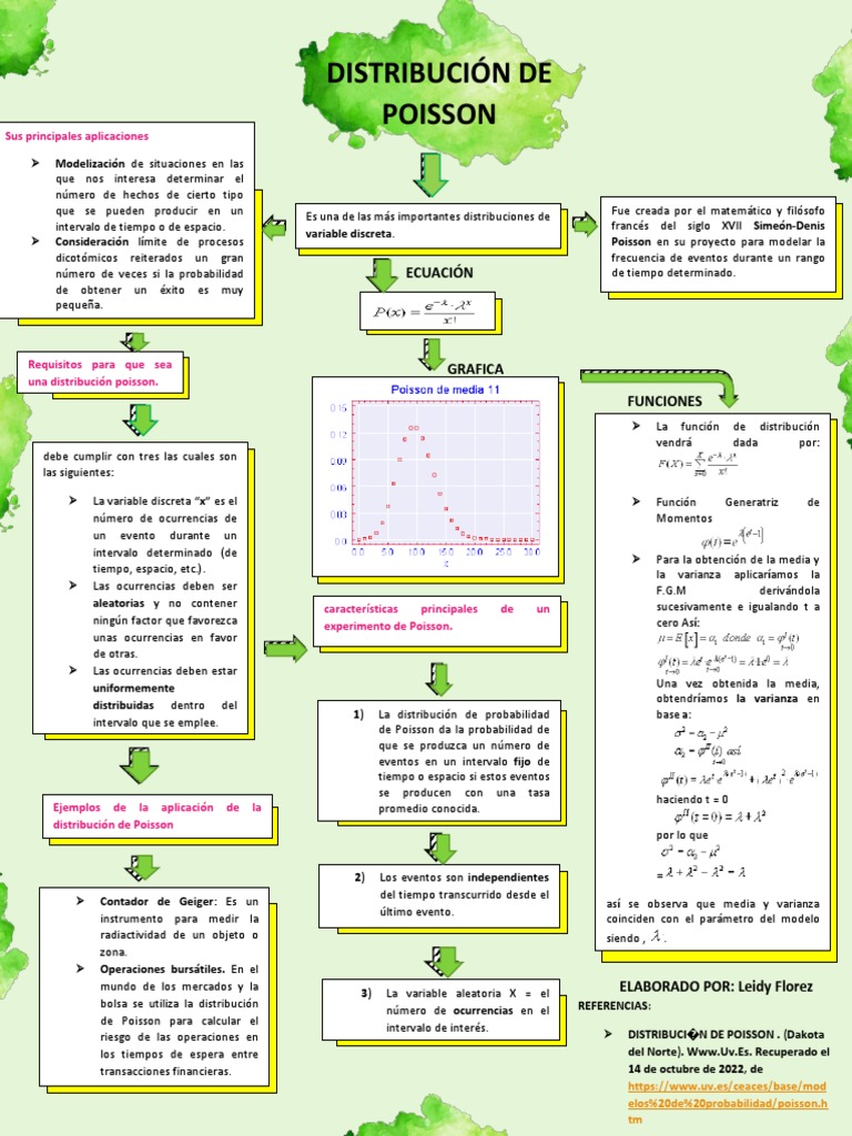 Esquema de Modelo de Probabilidad de Poisson Leidy Florez | PDF ...