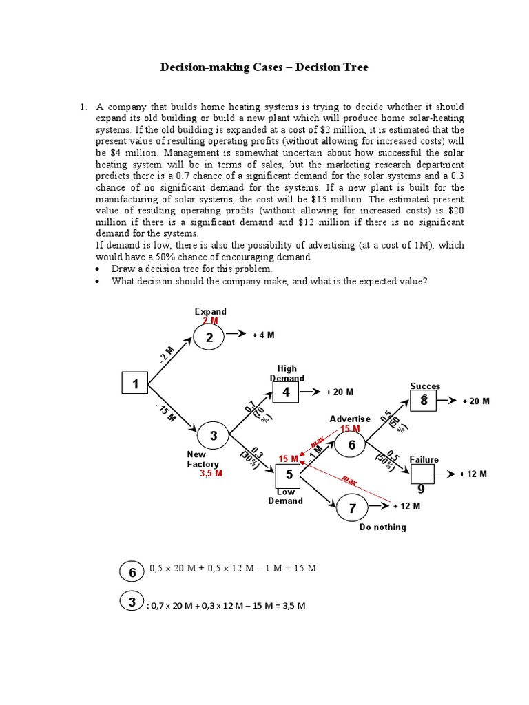Decision-Making Cases - Decision Tree | PDF | Marketing | Cost