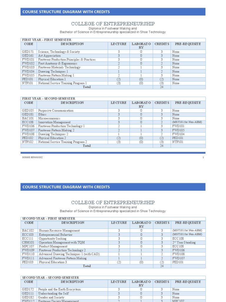 Shoe Tech-Course Structure Diagram With Credits | PDF | Business ...