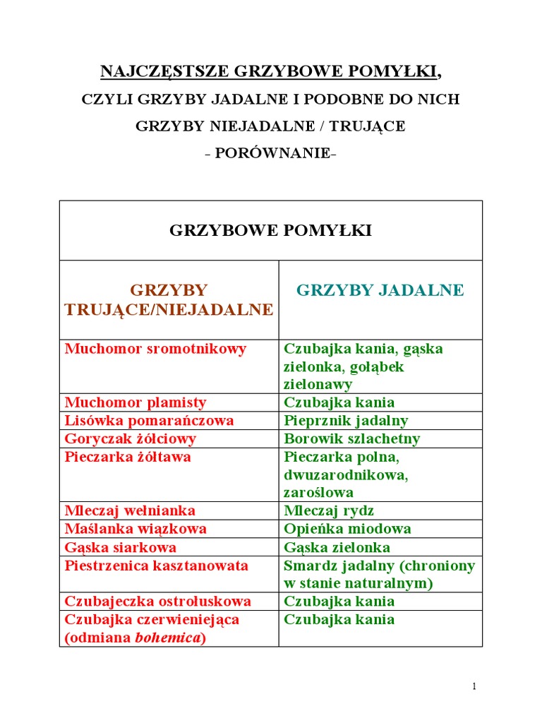 Grzybowe Pomylki - Porownanie Gatunkow | PDF
