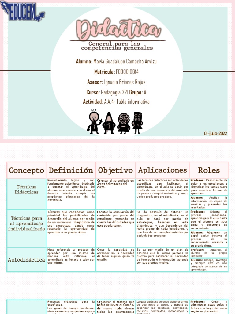 A.A.4 Tabla Informativa | PDF | Aprendizaje | Método de enseñanza