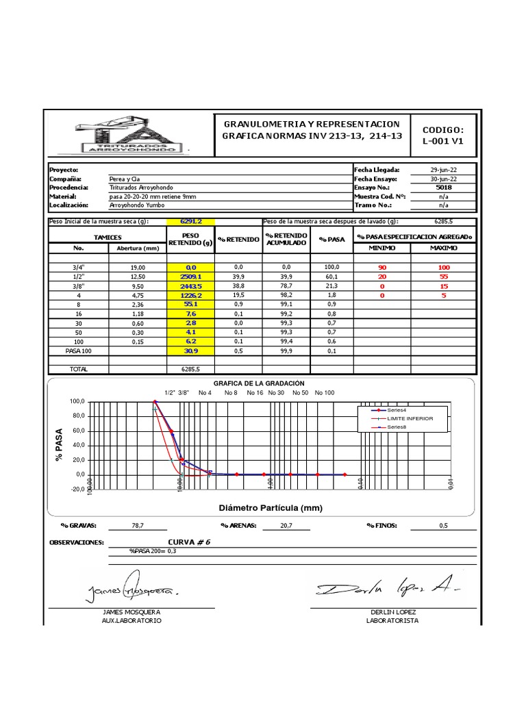 L-001 Grava PASA 20.20#6 | PDF