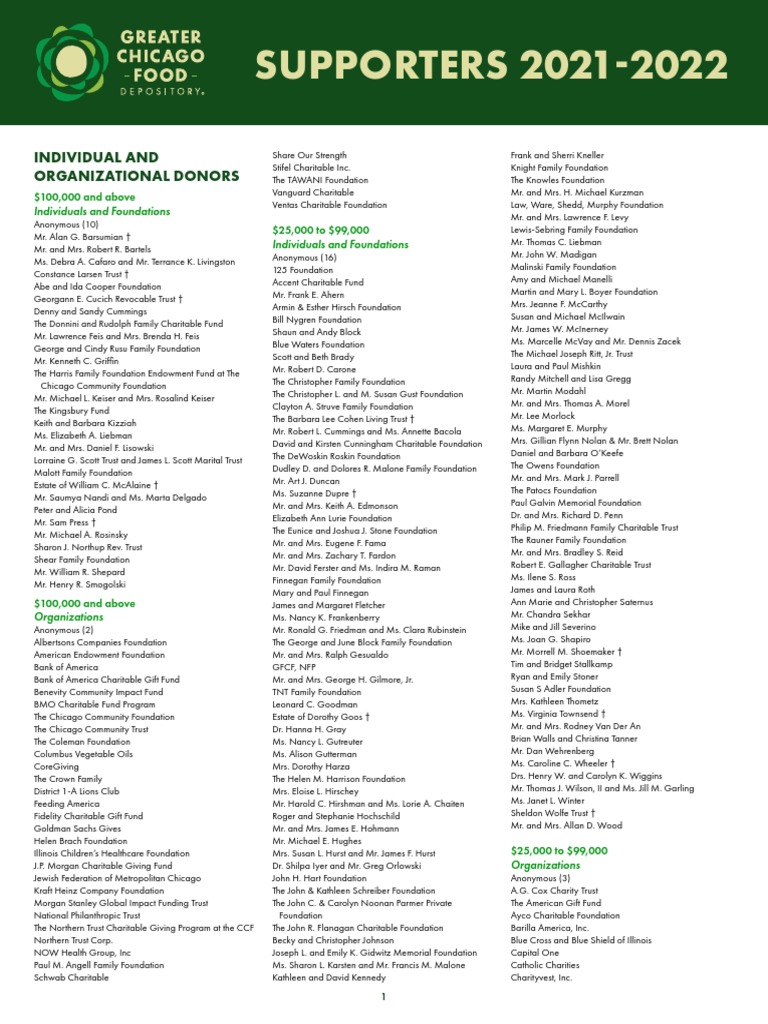 2021-2022 Food Depository Supporters | PDF | Foods | Companies Of The ...