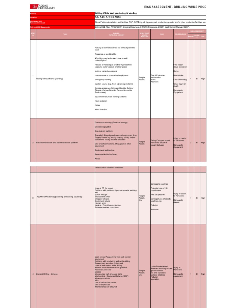 Risk Assessment SIMOPS Drilling Vs Venting Alpha | PDF | Drilling Rig ...