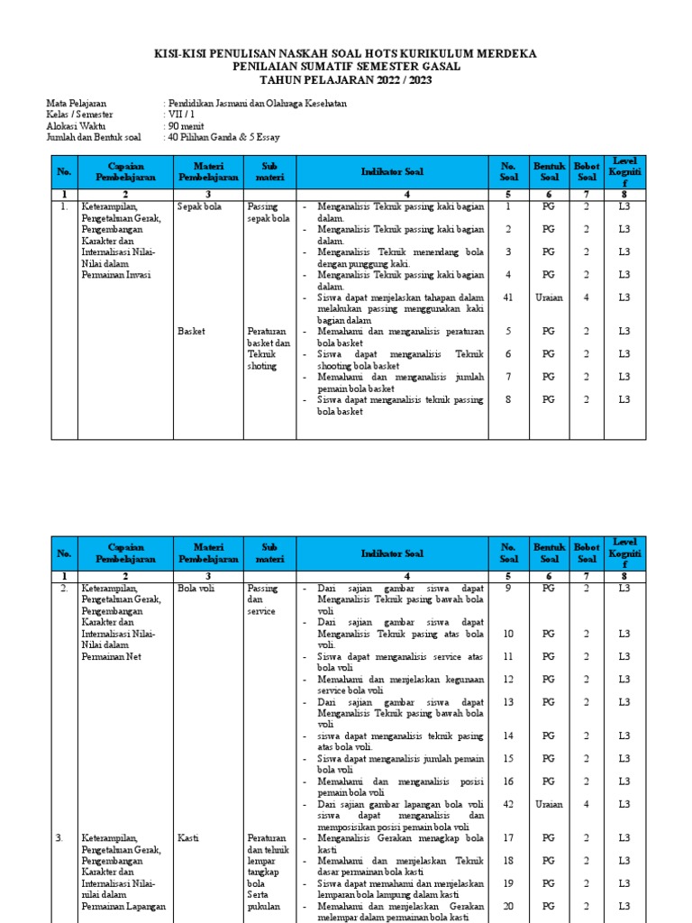 Kisi-Kisi Hots Pjok Gasal KLS 7 22-23 | PDF